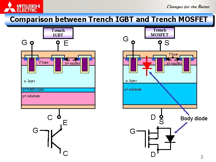 MOSFET Module Series 1 Comparison between Trench IGBT