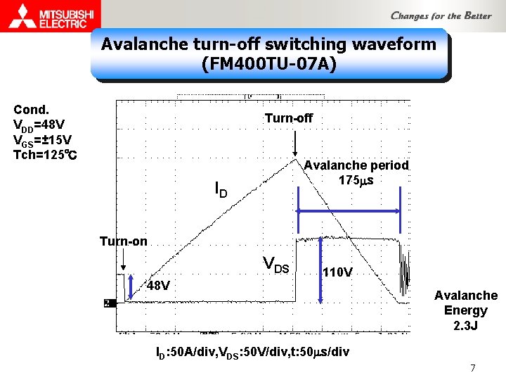 MOSFET Module Series 1 Comparison between Trench IGBT
