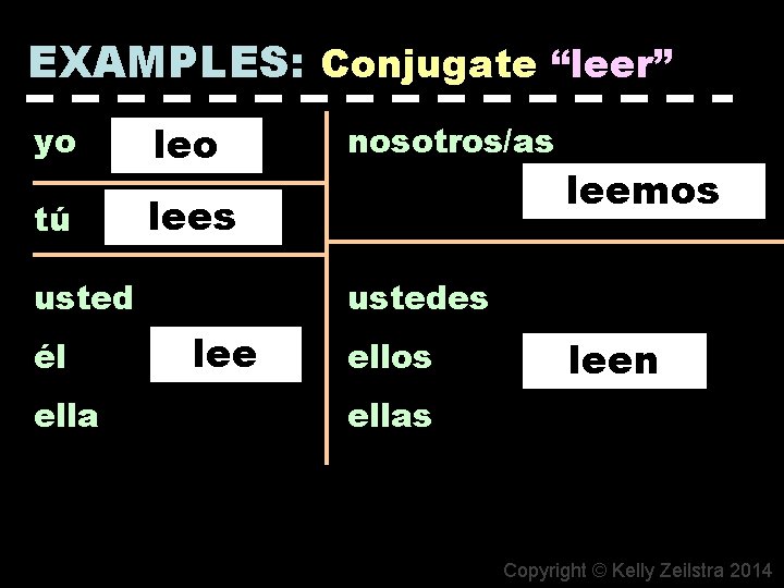 ER and IR Verbs NOTES Copyright Kelly Zeilstra