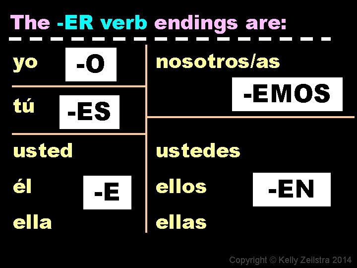ER and IR Verbs NOTES Copyright Kelly Zeilstra