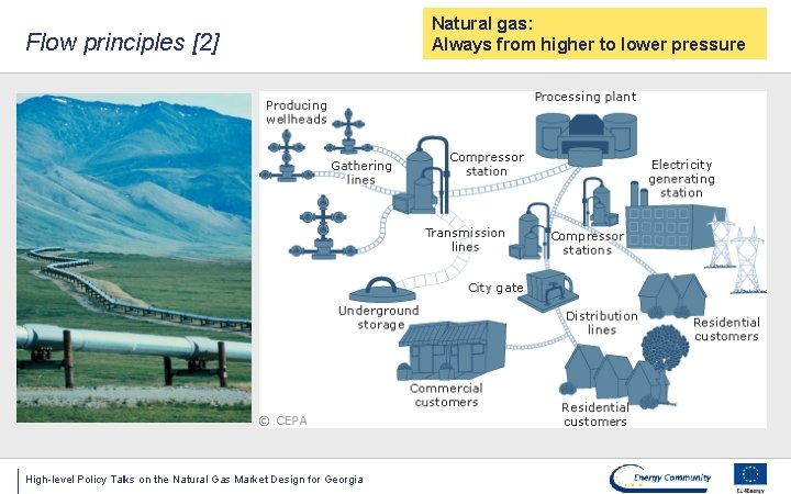 Natural gas balancing ancillary services market EU 4