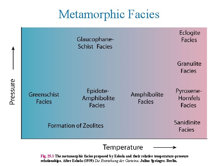 Chapter 25 Metamorphic Facies and Metamorphosed Mafic Rocks