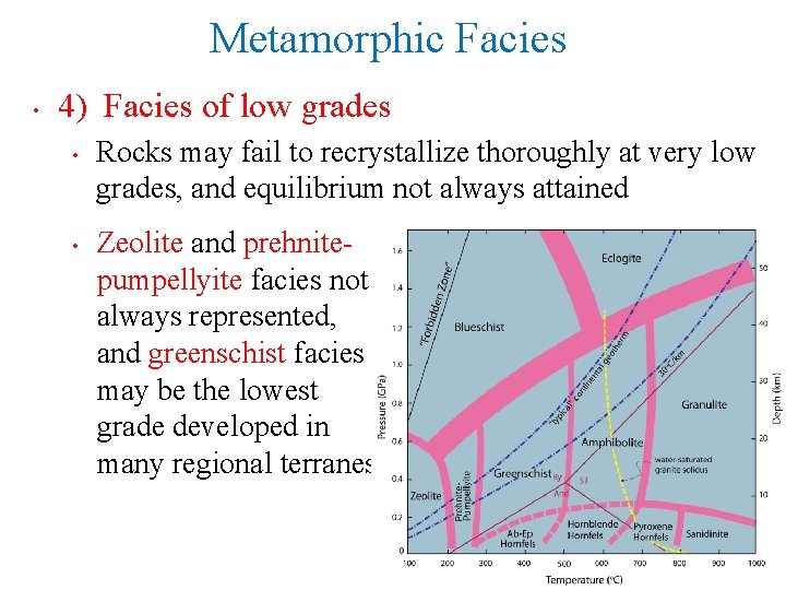 Chapter 25 Metamorphic Facies and Metamorphosed Mafic Rocks