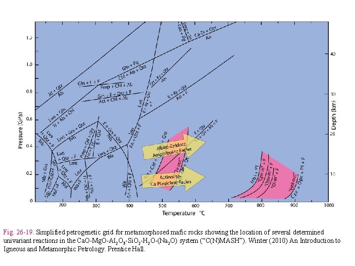 Chapter 25 Metamorphic Facies and Metamorphosed Mafic Rocks