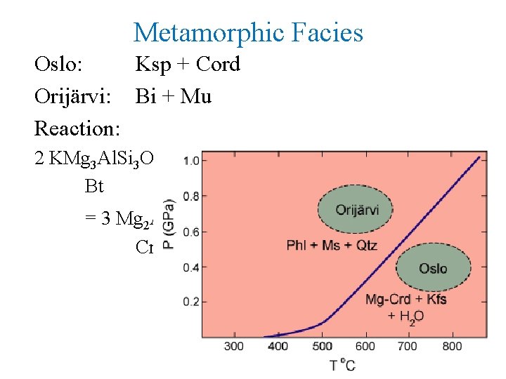 Chapter 25 Metamorphic Facies and Metamorphosed Mafic Rocks