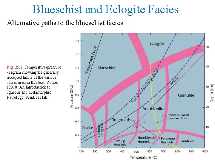 Chapter 25 Metamorphic Facies and Metamorphosed Mafic Rocks