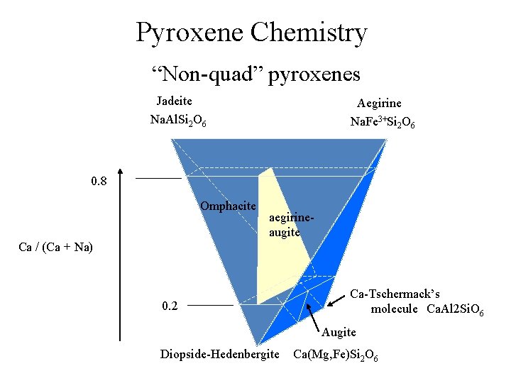 Chapter 25 Metamorphic Facies and Metamorphosed Mafic Rocks