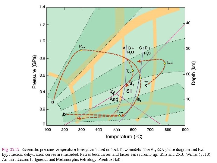 Chapter 25 Metamorphic Facies and Metamorphosed Mafic Rocks