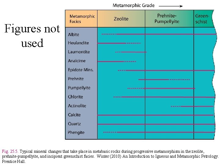 Chapter 25 Metamorphic Facies and Metamorphosed Mafic Rocks