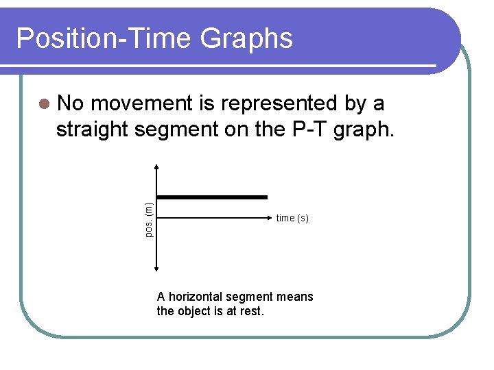PositionTime and VelocityTime Graphs Questions for Consideration l