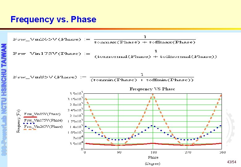 Contents Introduction of Math CAD Basic application Basic