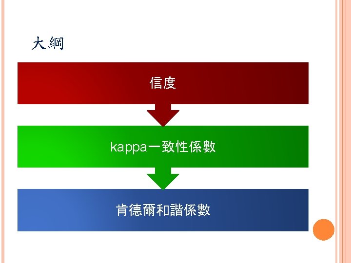 KAPPAK COEFFICIENT OF AGREEMENT 2 interrater reliability coefficient