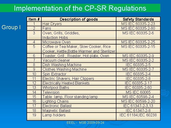 MAURITIUS STANDARDS BUREAU Presentation on Upcoming Regulations on