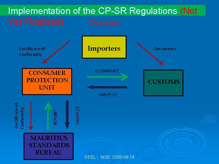 MAURITIUS STANDARDS BUREAU Presentation on Upcoming Regulations on