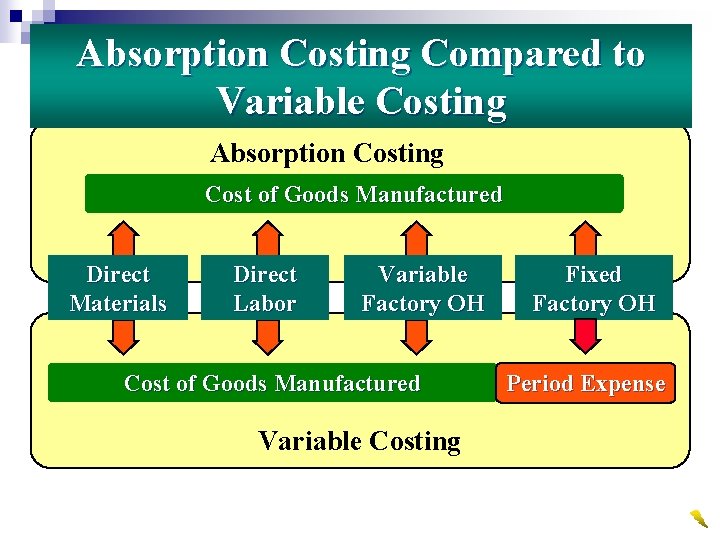 Chapter 19 Objectives 1 Describe and illustrate income