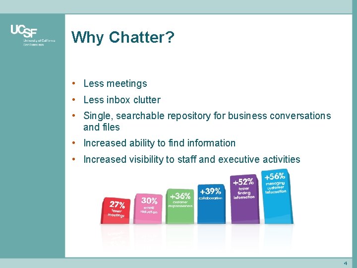 Getting Started with UCSF Chatter An instructional guide