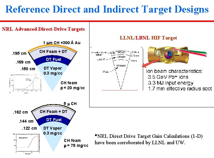 Design Windows for IFE Chambers and Target Injection