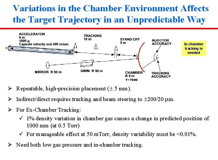 Design Windows for IFE Chambers and Target Injection
