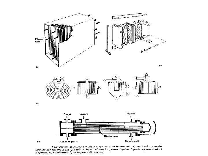 SCAMBIATORI DI CALORE SCAMBIATORI DI CALORE UNO SCAMBIATORE