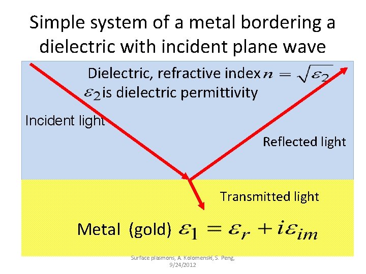 Surface Plasmons Part 1 Surface Plasmons Outline 1