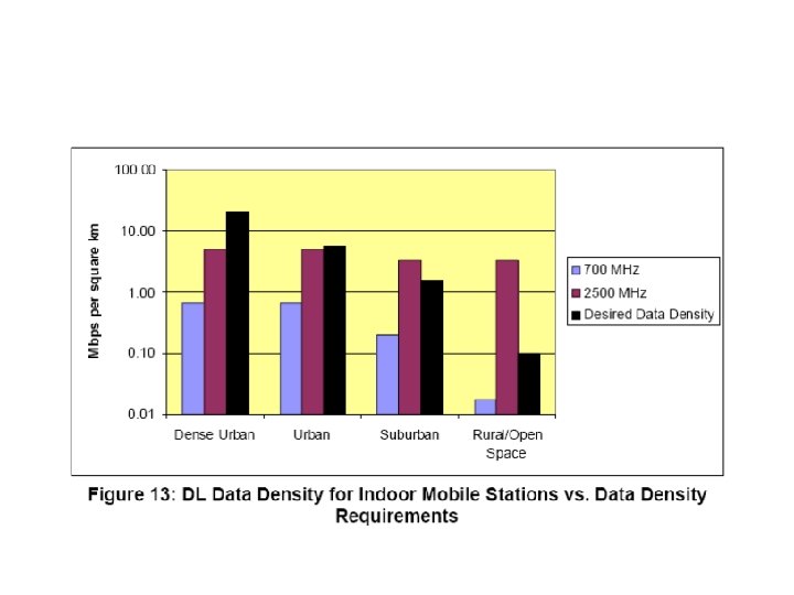 A Comparative Analysis of Spectrum Alternatives for Wi