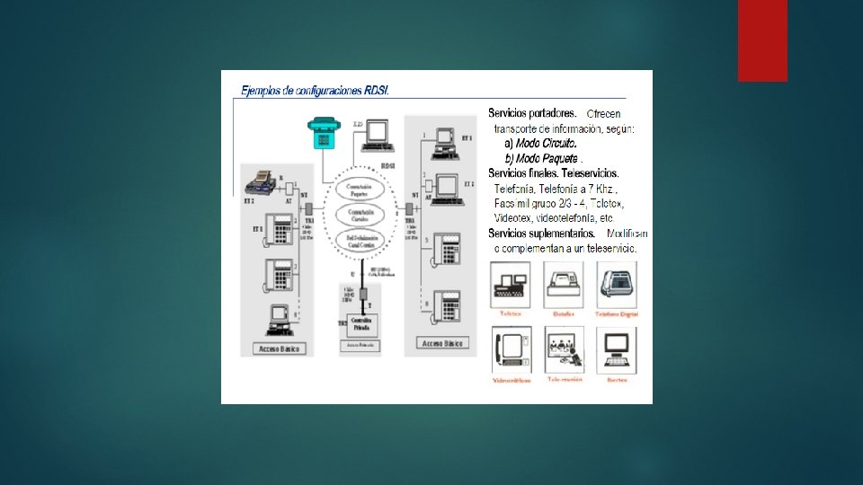 RED DIGITAL DE SERVICIOS INTEGRADOS RDSI DEFINICION La