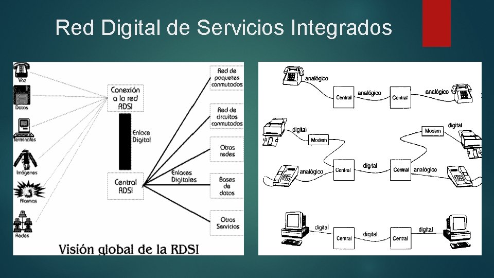 RED DIGITAL DE SERVICIOS INTEGRADOS RDSI DEFINICION La