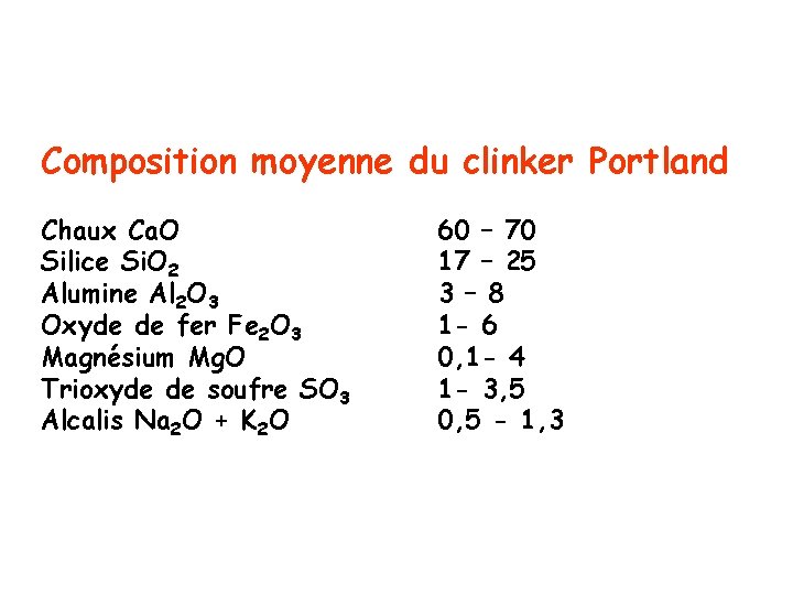 Ciment et Bton Le ciment Historique CIMENT latin