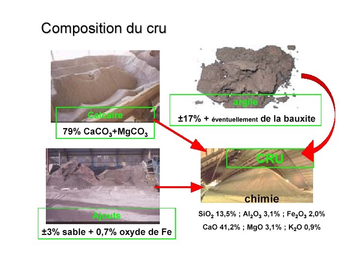 Ciment et Bton Le ciment Historique CIMENT latin