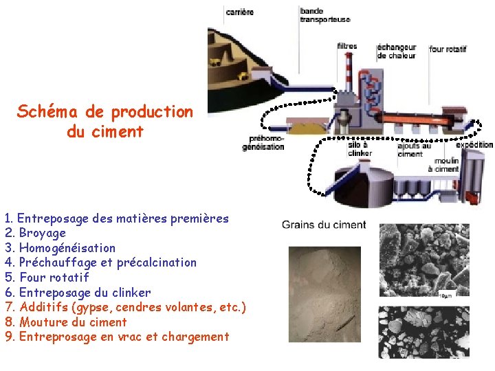 Ciment et Bton Le ciment Historique CIMENT latin