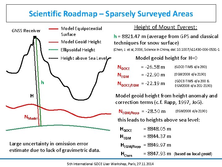 Scientific Roadmap towards Height System Unification with GOCE
