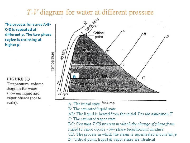 Chapter 3 Evaluating Properties In the previous chapters
