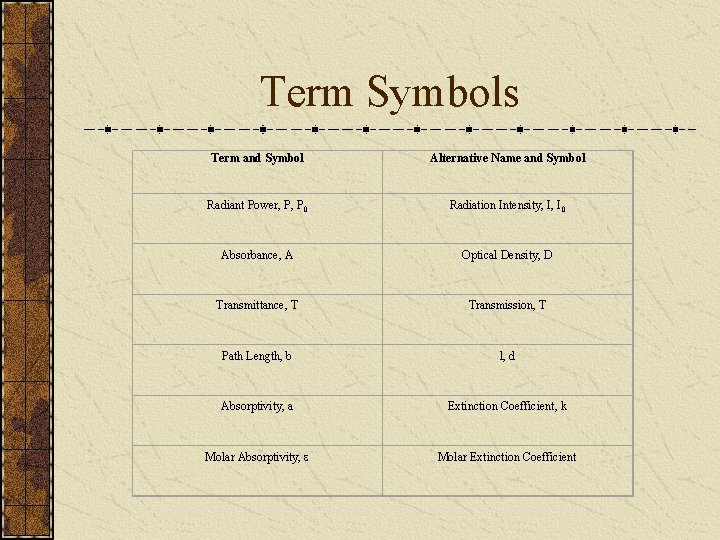 Introduction to Spectroscopic Methods Chapter 6 Instrumental Analysis