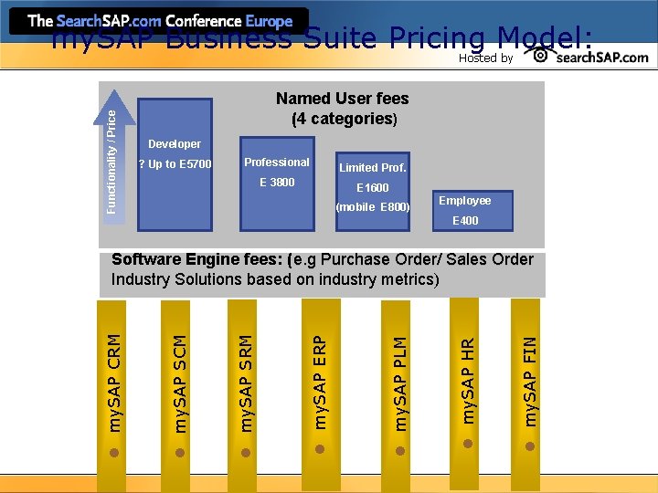 Negotiating with SAP Would you like a License