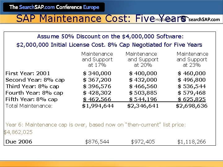 Negotiating with SAP Would you like a License