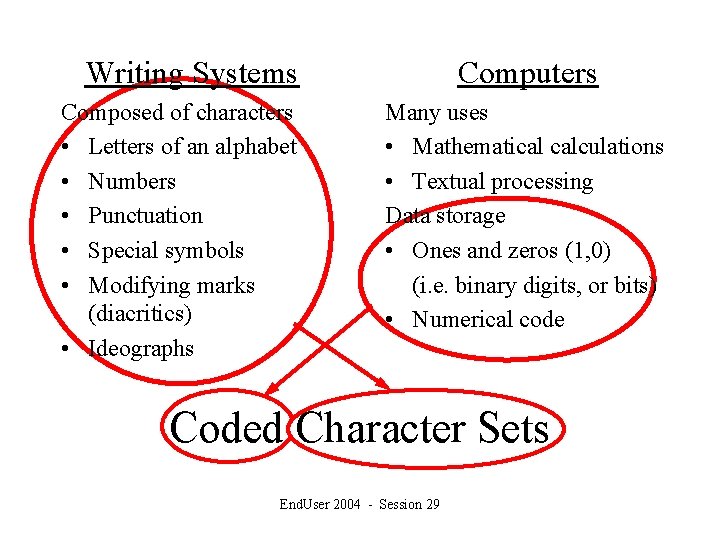 Session 29 End User April 15 2004 Coded