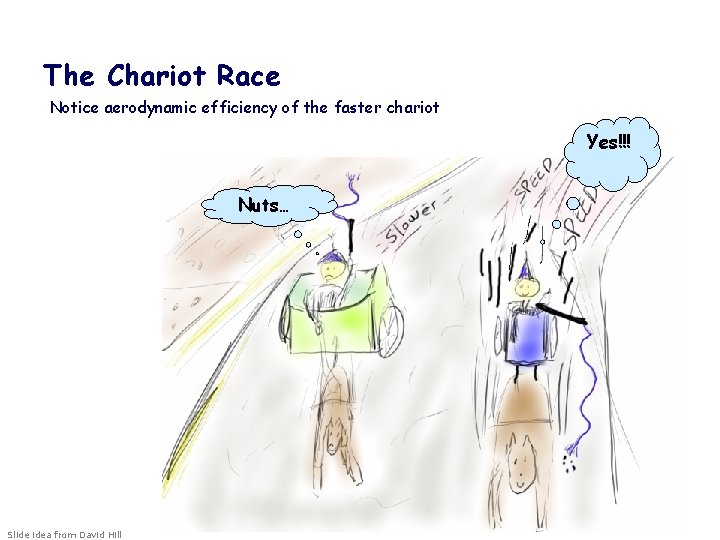 Design of Everyday Things Part 1 Pathological designs