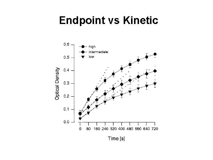 Relationship between AOD and T Transmittance T P