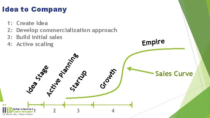 Building A Marine Tech Innovation Ecosystem Brad Barbeau