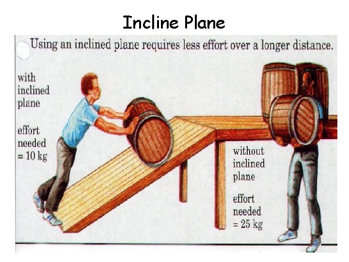 Basic Machines Levers and Inclined Planes Outcomes analyze