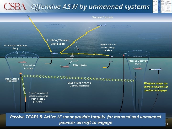 Restoring American Seapower Bryan Clark Peter Haynes Bryan