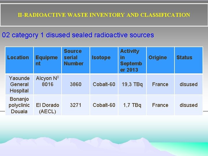 CAMEROo N CAMEROON PRESENTATION FOR THE REGIONAL WORKSHOP