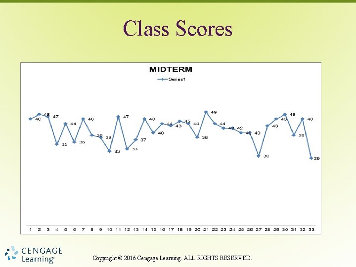 Class Scores Copyright 2016 Cengage Learning ALL RIGHTS