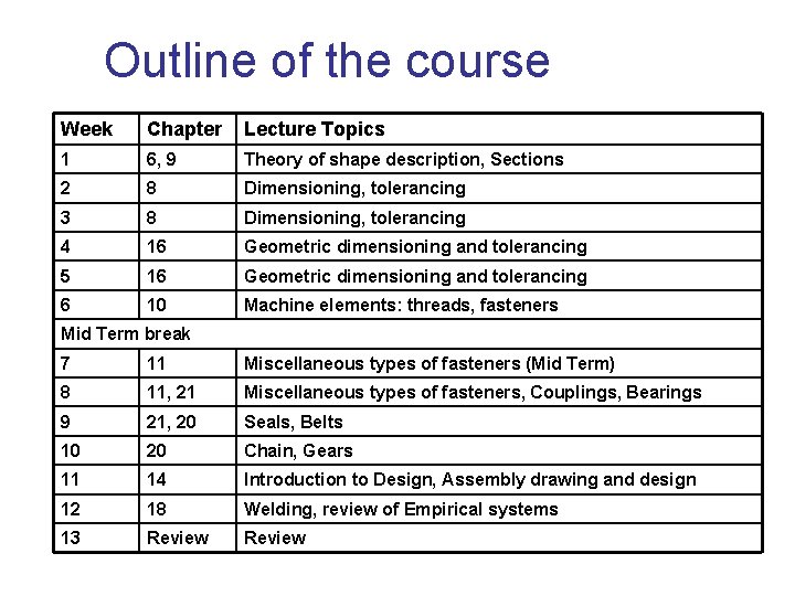 MECH 313 Engineering Drawing Design Time Mondays 1