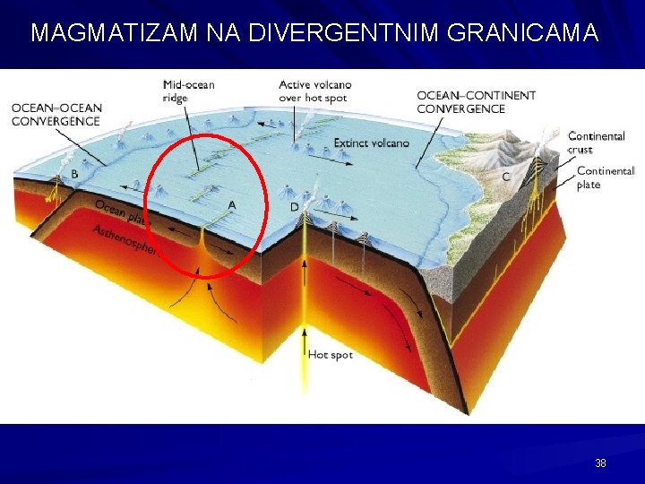 MAGMATSKE STIJENE 1 MAGMATSKE STIJENE nastaju kristalizacijom minerala