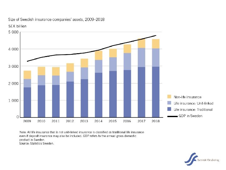 Insurance Sweden and the Swedish Insurance Market Pr
