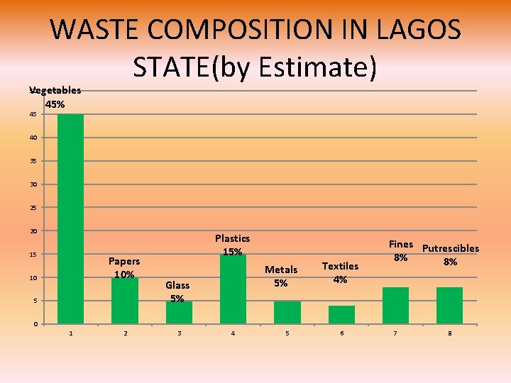 SOLID WASTE MANAGEMENT IN LAGOS STATE The LAWMA