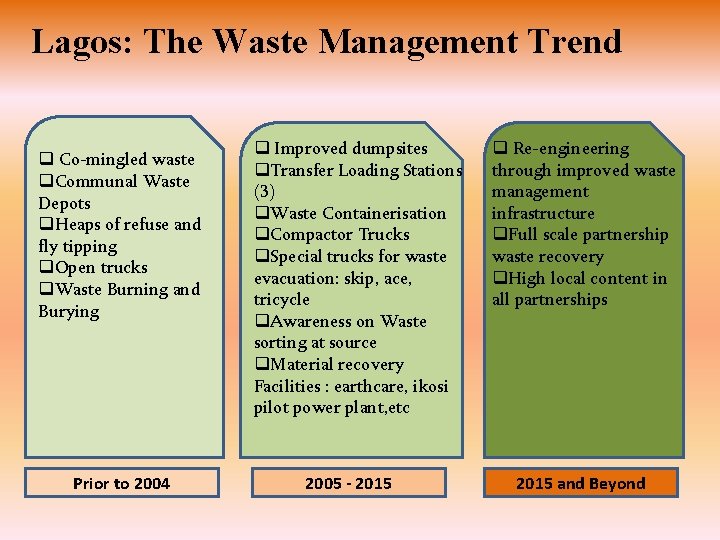 SOLID WASTE MANAGEMENT IN LAGOS STATE The LAWMA