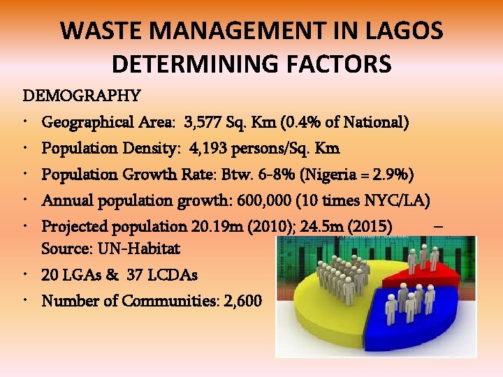 SOLID WASTE MANAGEMENT IN LAGOS STATE The LAWMA