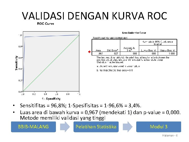 VALIDASI ROC KURVA ANALISIS REGRESI BBIBMALANG Pelatihan Statistika